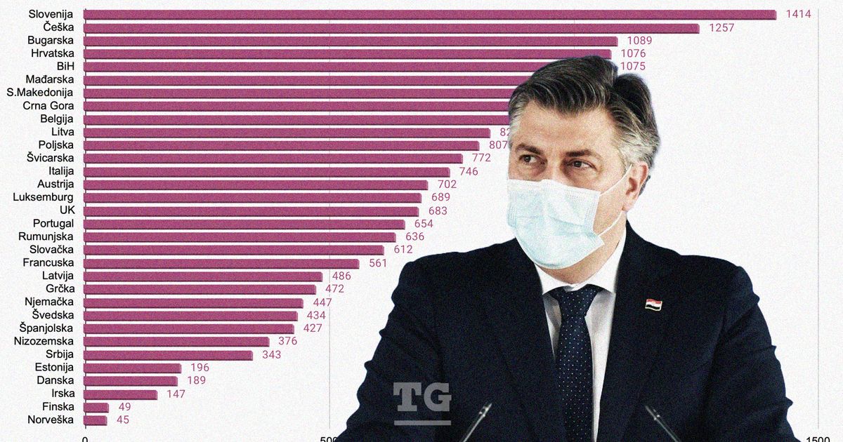 Hrvatska je u svjetskom vrhu po broju umrlih u jesensko-zimskom valu. Smije li se o tome uopće ...