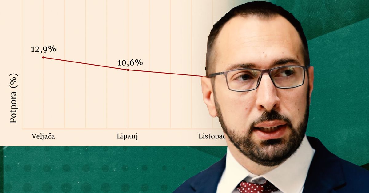 Analiza rejtinga 2022.: Možemo! i dalje uporno pada. I za to više nema ...