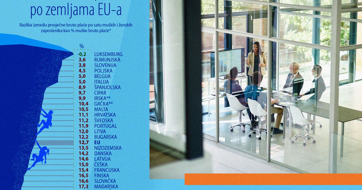 Poslodavci će vam ubuduće morati reći ono što je dosad bio tabu: kolike ...